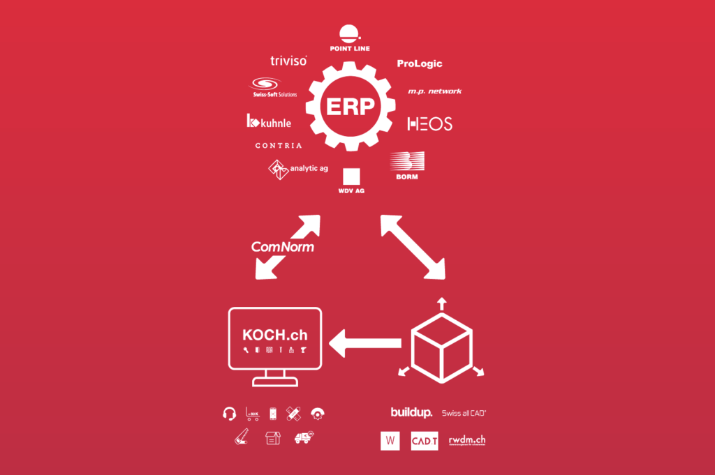 KOCH ONLINE SHOP - KOCH DAYS 2026